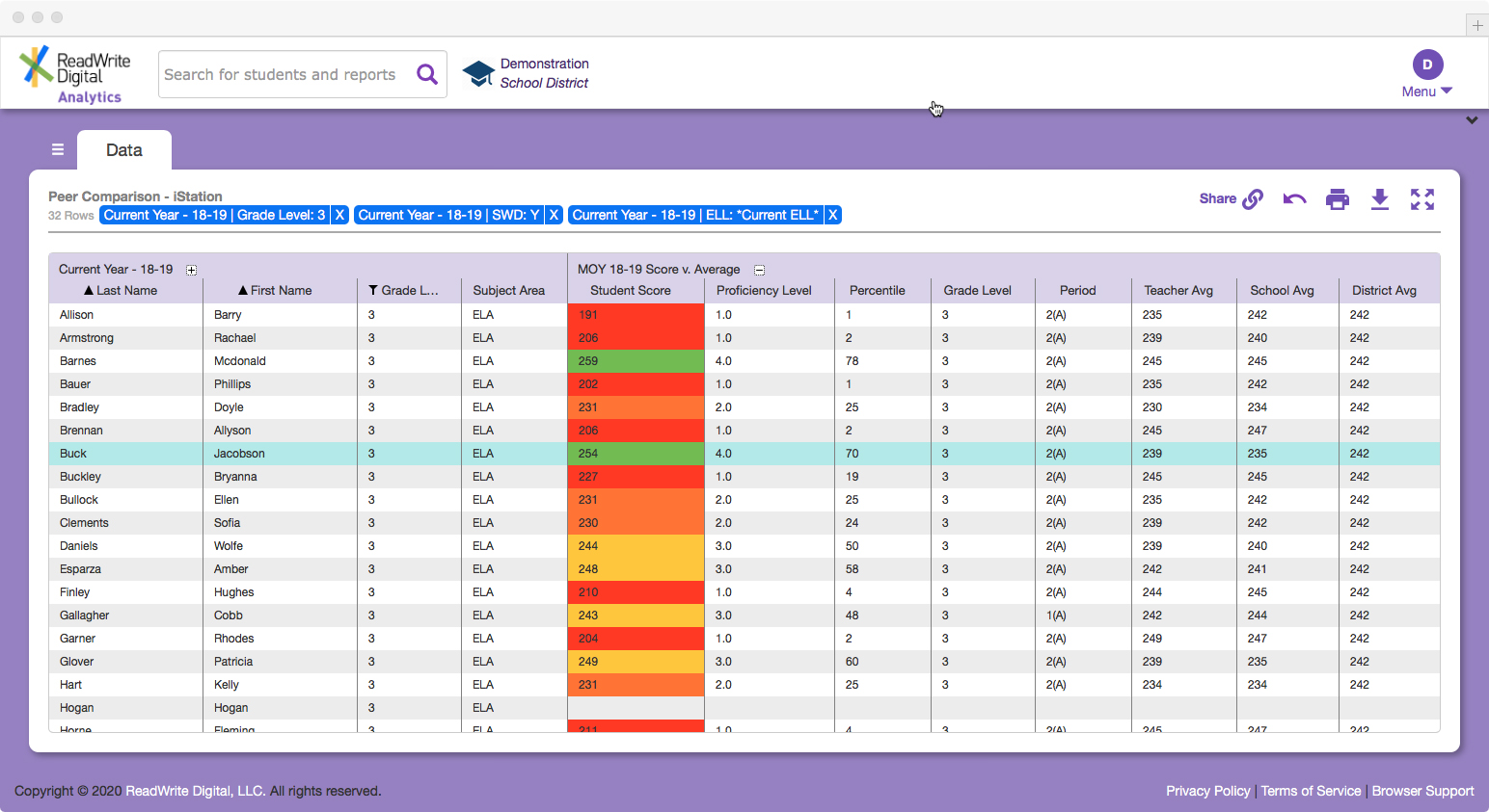 Readwrite Digital K 12 Education Analytics