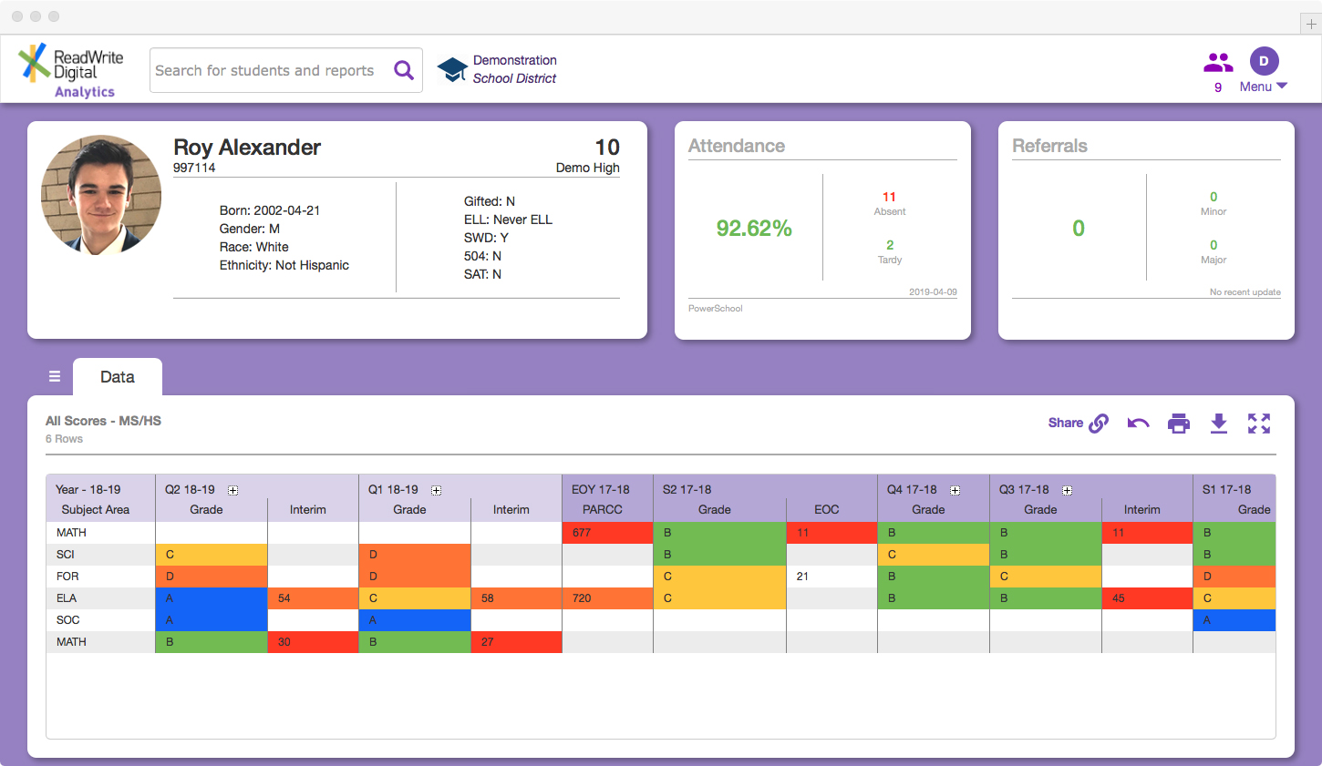 Readwrite Digital K 12 Education Analytics