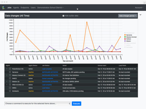 ReadWrite Digital | Solutions for K-12 Data Analytics and Integration